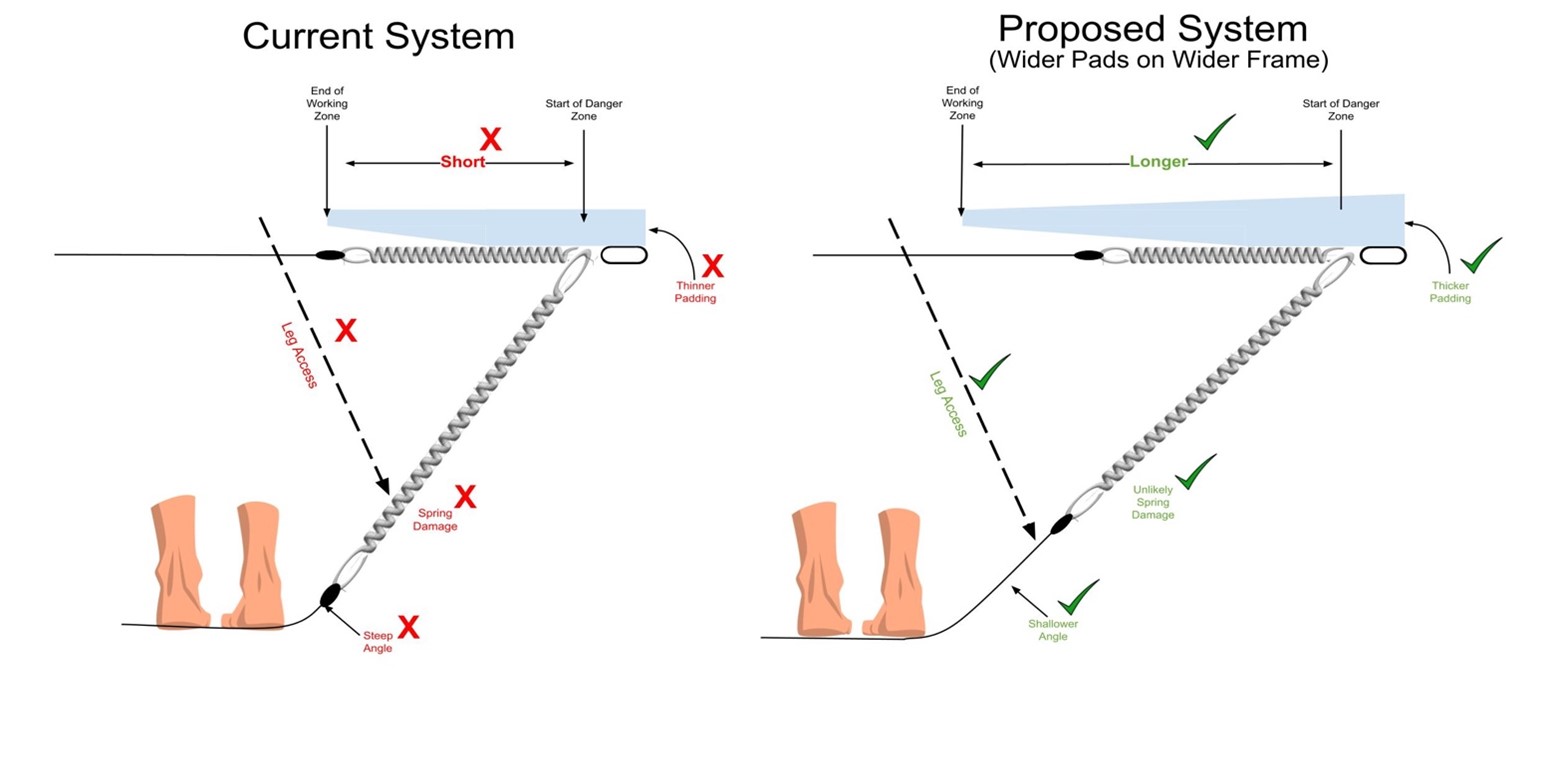 Safer Trampoline Design for 2025 – Rebound Products